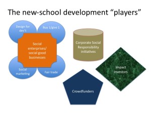 The development “players” – How Matters